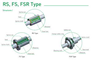 Ball Splines | Tech Spec Inc.